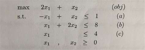 Solved Write An Ampl Code That Solves The Linear Program