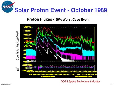 Ppt Programmable Logic In The Space Radiation Environment Powerpoint Presentation Id 7069607