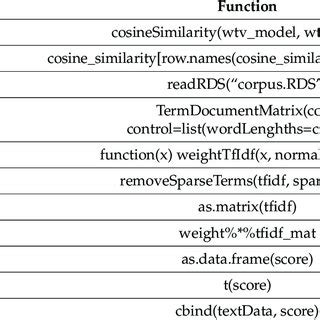 Variable Name And Function Of The Code Used For Analysis Download Scientific Diagram