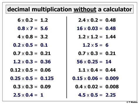 Multiplication Calculator Decimals At Isaac Perdriau Blog
