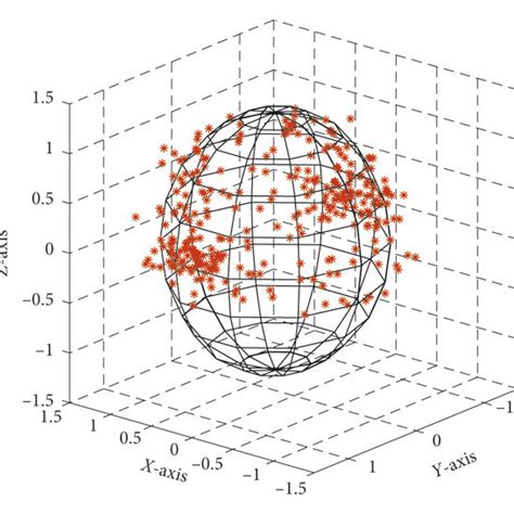 Pdf Calibration Of Mems Triaxial Accelerometers Based On The Maximum