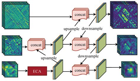 Edge Real Time Object Detection And Dpu Based Hardware Implementation