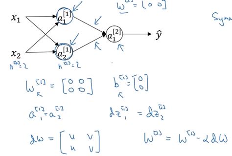 Github Hunterzhaoliu Ani Deep Learning Coursera Org Https Coursera Org Specializations