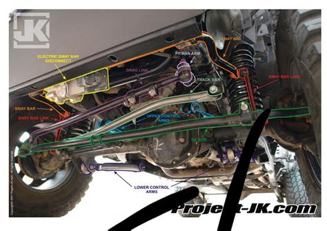 Jeep Wrangler Front End Under Parts Diagram How To Modify Jeep For Off Road How To Lift A