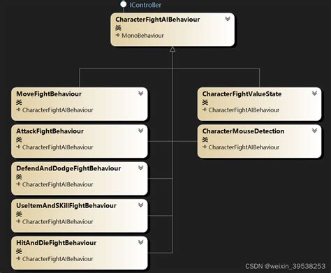 Unity2d 商业游戏案例 梦幻西游（第二季 框架设计篇）unity商业项目 Csdn博客