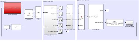 Table 11 From Design And Simulation Of Autonomous Driving Algorithms