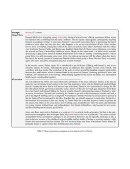 Transformer Based Conditional Variational Autoencoder For Controllable