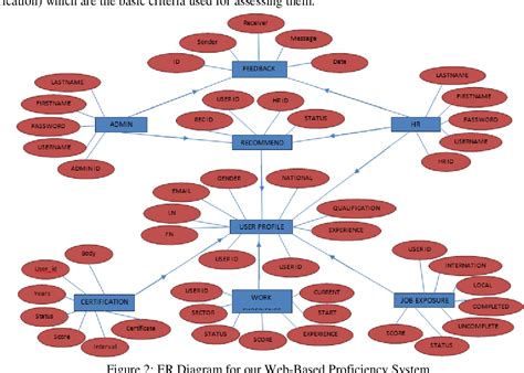 Figure 2 From A Web Based Decision Support System For Project Managers