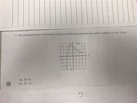 Solved The Graphs Below To Determine Whether The Following Chegg