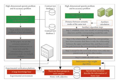 schematic diagram of the improved semantic similarity algorithm based