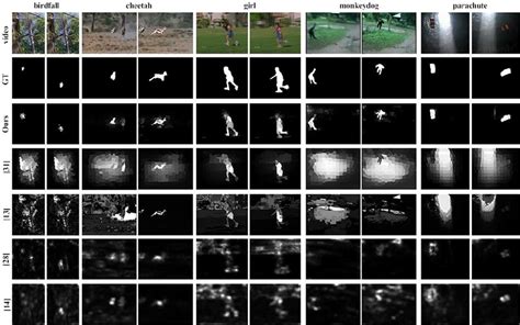 Comparison Of Previous Methods To Our Spatiotemporal Saliency Results