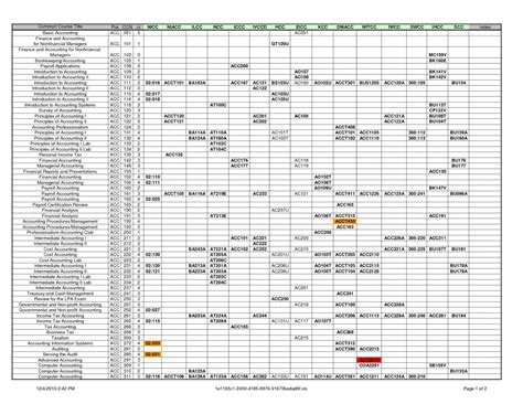 Sole Trader Spreadsheet Template — Db