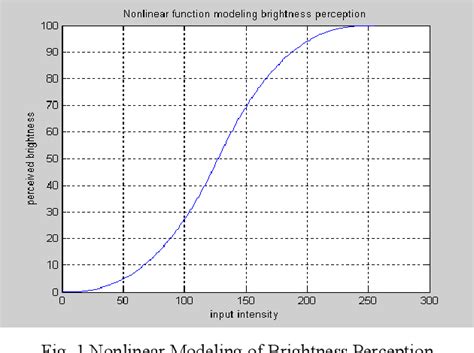 Figure 1 From An Adaptive Image Quality Assessment Algorithm Semantic