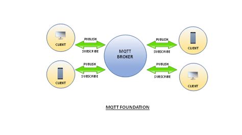 Mqtt Lightweight Messaging Protocol