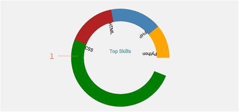 How To Build A Semi Circle Donut Chart With CSS