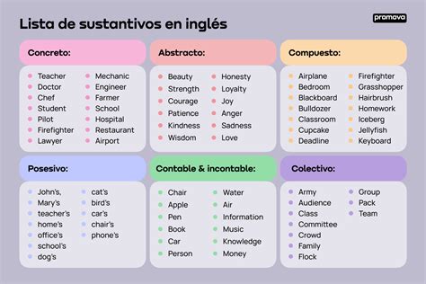 Lista de sustantivos en inglés Promova Grammar