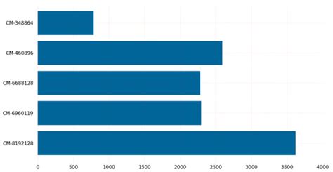 Sensors Free Full Text Resilience Optimization Of Post Quantum Cryptography Key
