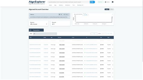 Algorand Python Sdk Automated Token Distributor Youtube