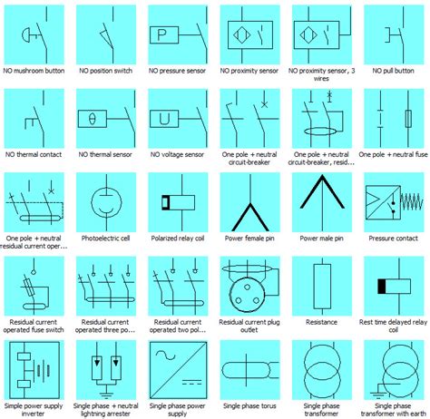 Standard Electrical symbols IEC 617 สอน SolidWorks Electrical โดย อ เชษฐ