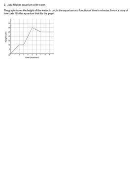 Grade 8 Functions Unit Graphing Functions By Seth Woodhead TPT