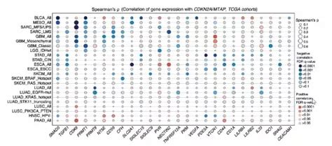 跟着SCI学画图 知乎
