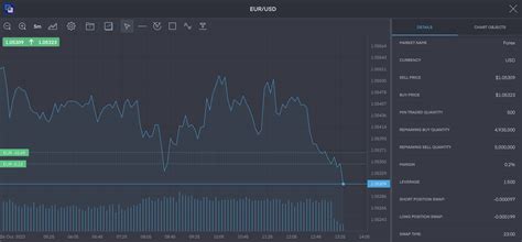 The Basics Of CFD Trading How To Take Your First Steps