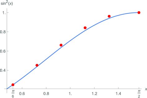 An Ode Boundary Value Problem For Example 2 Download Scientific Diagram