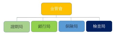 Day 1 金管會架構簡介及文章內容說明 It 邦幫忙一起幫忙解決難題，拯救 It 人的一天