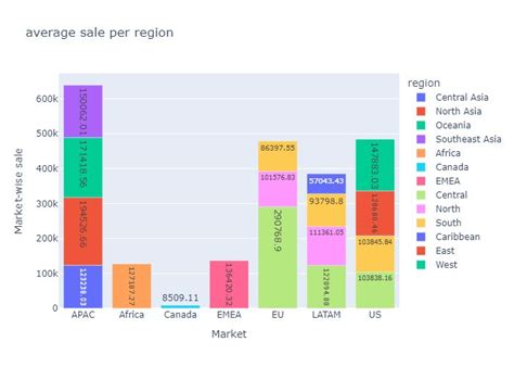 📊 Just Completed A New Project Superstore Sales Analysis Using Python