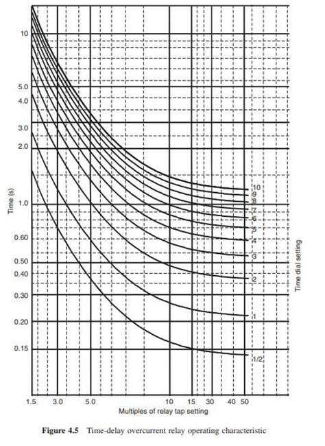 Solved Consider The Single Phase Radial Power System Shown