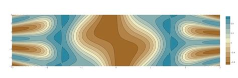 Drawing Contour Plots Using Plotly In Python Python Tutorial Phpcn