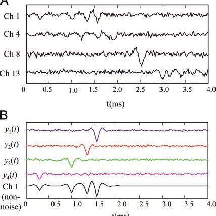 Schematic Representation Of The Phased Array Algorithm A Linear Array Download Scientific