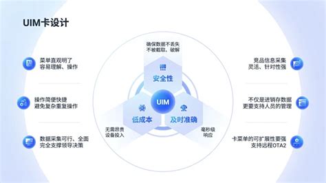 52页蓝色渐变商务风实用逻辑结构ppt模板 花瓣网
