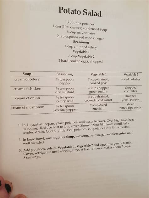 Found A Campbells Soup Cookbook From 1985 Heres A Sampling Of The