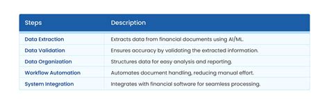 Automated Financial Document Processing The Secret Guide To Financial Success