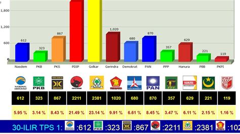 Aplikasi Hitung Cepat Pemilu Online Internet Aswandi Blog