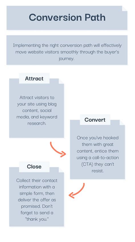 How Do Conversion Paths Work A Step By Step Guide