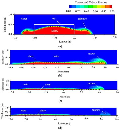 Applied Sciences Free Full Text A Numerical Investigation Of Transformation Rates From
