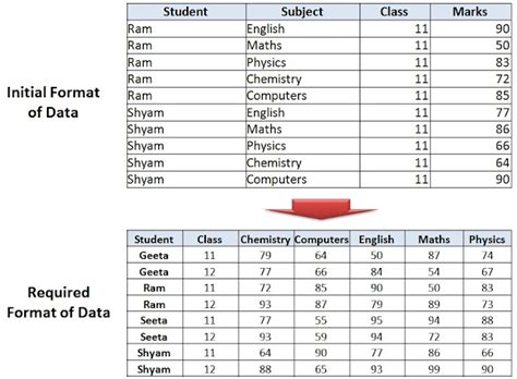 ask analytics proc transpose was never simpler before