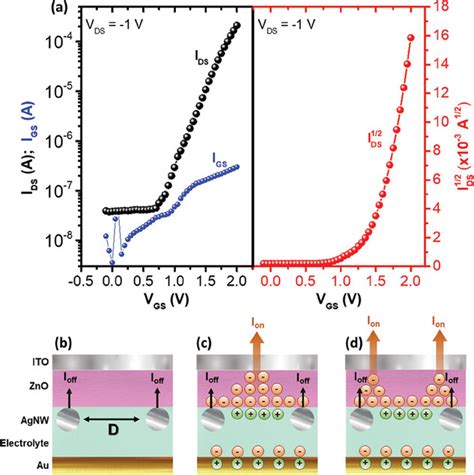 Electrolyte‐gated Vertical Transistor Charge Transport Enables Photo‐switching Vieira 2024