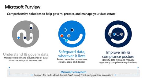 Deep Dive Into Microsoft Purview Data Loss Prevention Pptx Cloud