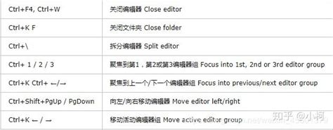 VSCode一开始学习的详细使用教程 知乎