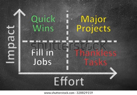 Action Priority Matrix Images Stock Photos D Objects Vectors Shutterstock