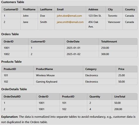 Databasedesign Rdbms Dataengineering Sql Techtips Dataengineering Normalization