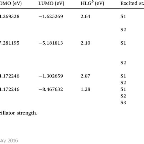 Pdf Facile Rhodamine Based Colorimetric Sensors For Sequential Detections Of Cu Ii Ion And