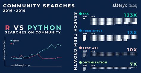 analytics in 360 degrees looking back to the future alteryx
