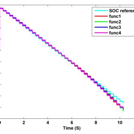 The Terminal Voltage Modelled A The Modelling Voltage B The Download Scientific Diagram