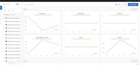 Run Xfun Re Py Is Not Converging When Using Transformers Layoutxlmforrelationextraction