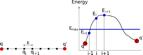 Figure 1 From The Viterbi Algorithm Semantic Scholar