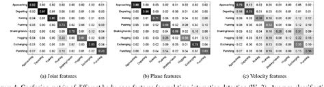 Figure 2 From Two Person Interaction Detection Using Body Pose Features And Multiple Instance